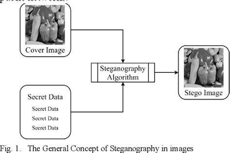 figure 1 from triplets based steganographic scheme to improve the image