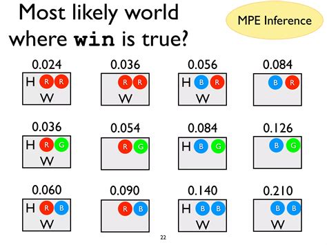 “probabilistic Logic Programs And Their Applications” Ppt