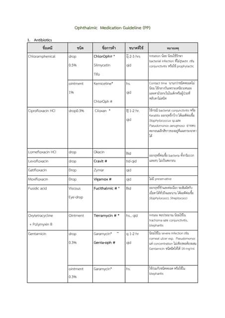 Ophthalmic Medication Guideline62 Pdf