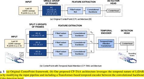 Figure 1 From Temporal Axial Attention For Lidar Based 3d Object