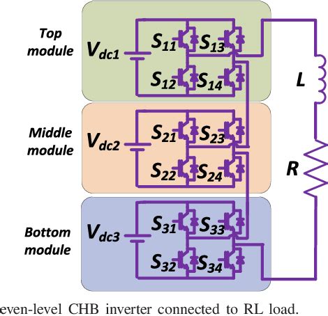 Figure 1 From A Combinational Level Shifted And Phase Shifted PWM Technique For Symmetrical