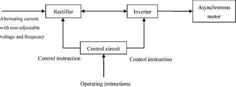 Figure 2 From Optimization Design Of Centrifugal Pump Flow Control System Based On Adaptive