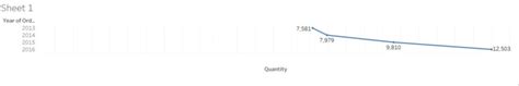 Tableau Community Forums
