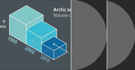 List Design And Dataviz Curated By Florian Tissot Medium