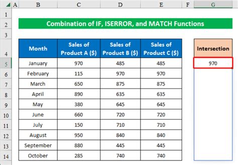 Intersection Of Two Columns In Excel 7 Easy Methods