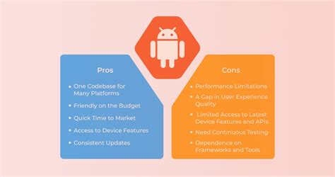 Top Android App Development Frameworks