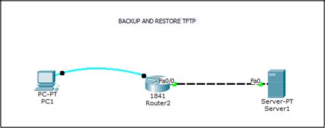 Lab 1 Backup And Restore Tftp Packet Tracer Part Router Cyber Duck