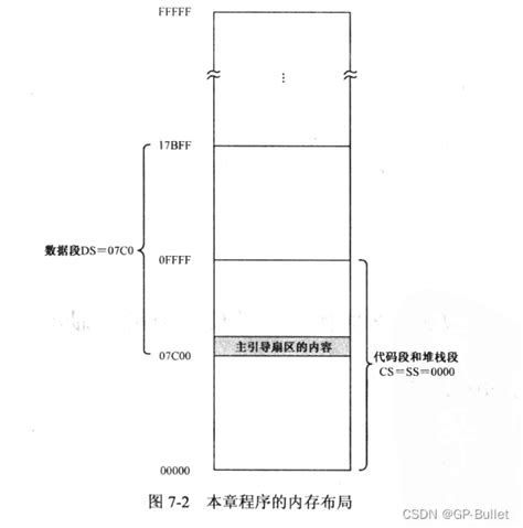 第七章 X86汇编语言从实模式到保护模式汇编语言 实模式到保护模式 Csdn博客 第七章 X86汇编语言从实模式到保护模式汇编语言 实模式到保护模式 Csdn博客