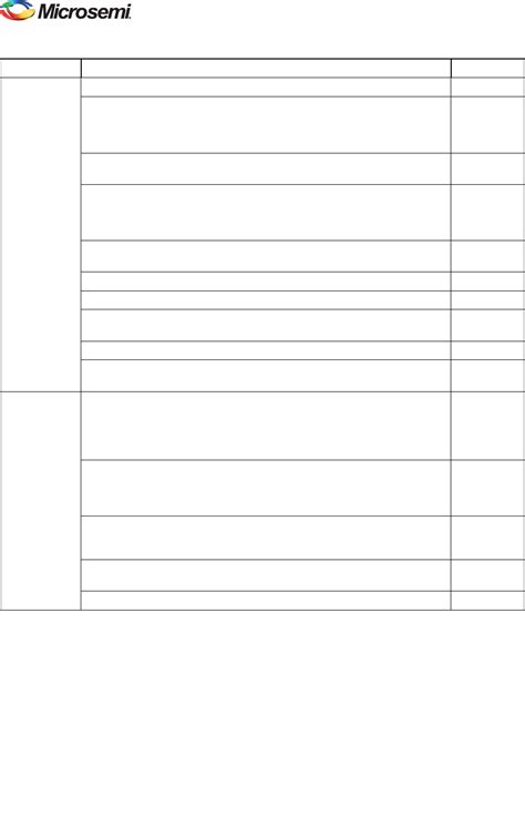 Igloo2 Fpga Pin Descriptions Datasheet By Microchip Technology Digi Key Electronics