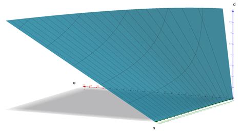 95 Confidence Interval Width Function D Download Scientific Diagram