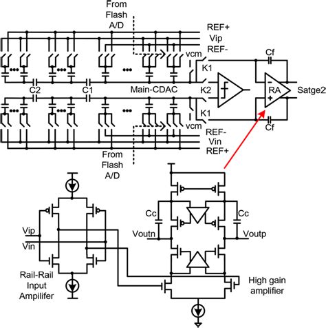 Diagram Of Capacitor Dac And Ra Download Scientific Diagram