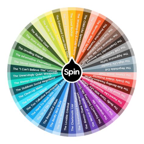 Role Picker Types Of People Between A Friend Group Spin The Wheel