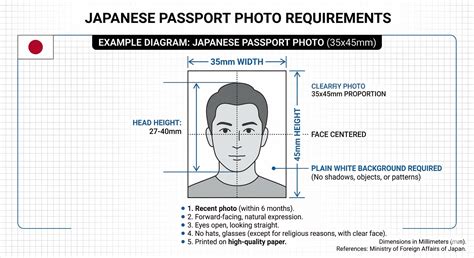 Japan Passport Photo 35×45mm — Requirements And Size 2026 Withswag