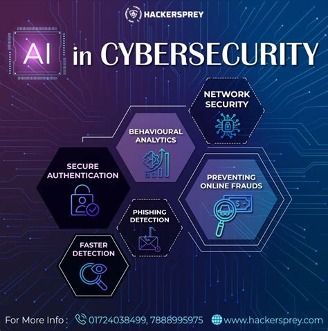 D Hackersprey On Linkedin Cybersecurity Ai Ethicalhacking Hackersprey Onlinelearning…