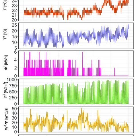 Input And Output Variables Of The Demand And Supply Side Models For One