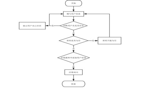 计算机毕设springboot小说阅读平台的设计与实现 基于spring boot框架的小说阅读平台开发与应用 spring boot驱动的
