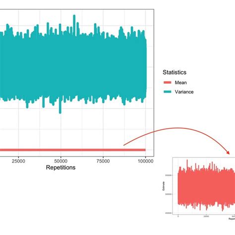 bootstrap estimates of nc mean and variance download scientific diagram