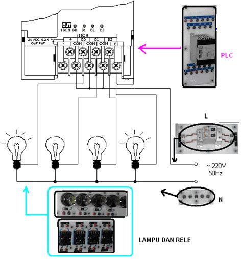 Plc Pengawatan Plc Omron Cpm A Cdr
