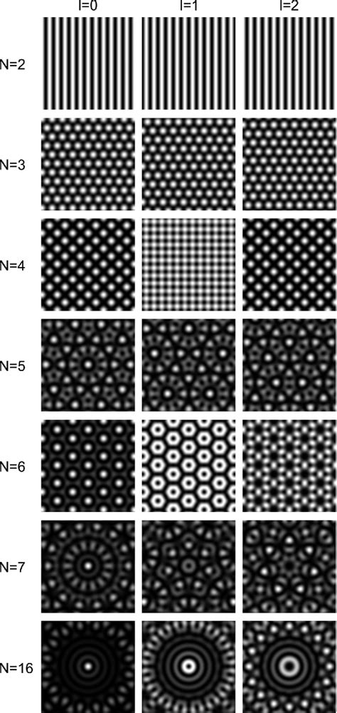 Figure 2 From Method For Probing The Orbital Angular Momentum Of Optical Vortices In