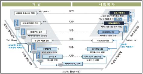 한국국방기술학회 논문지journal Of The Korean Institute Of Defense Technology