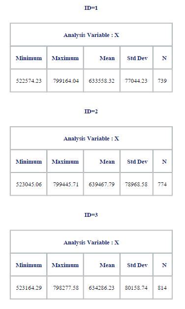 Simulating Data From Gamma And Pareto Distribution Sas Support Communities
