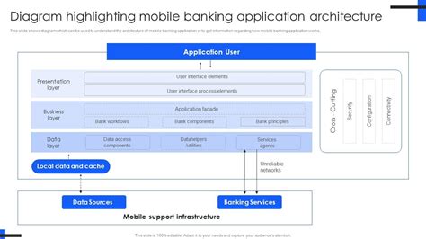 Diagram Highlighting Comprehensive Guide For Mobile Banking Fin Ss V Ppt Presentation