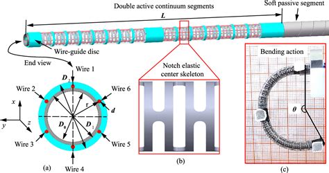 Figure 11 From Design And Nonlinear Error Compensation Of A Multi