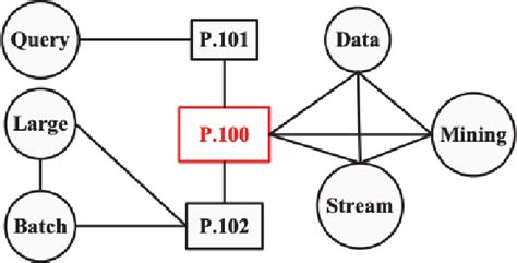 Figure 1 From Enhancing Graph Neural Networks With Quantum Computed
