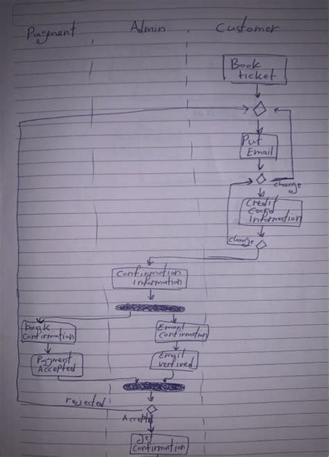 Solved Convert It From Activity Diagram To Sequence Diagram Chegg