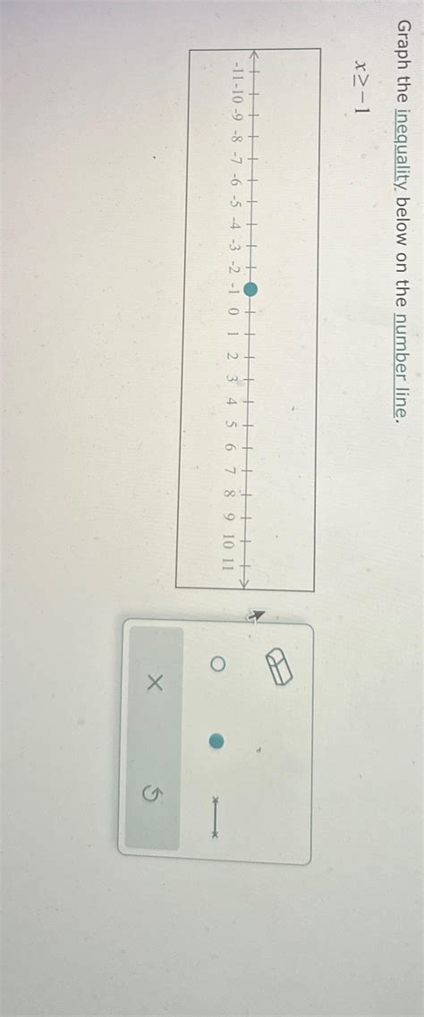 Solved Graph The Inequality Below On The Number Line X 1 Chegg Com