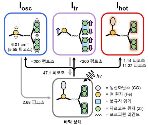 단결정 내 역동적 분자구조 변화 포착 새로운 이정표 세웠다 오마이뉴스