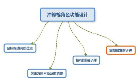 Scratch克隆应用编程之射击游戏 Scratch编程 Scratch克隆应用编程之射击游戏 Scratch编程