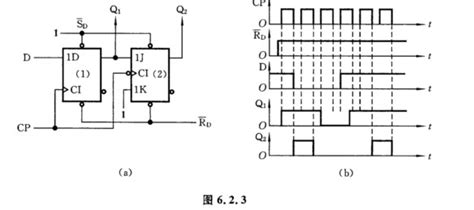 电路及输入波形分别如图6．2．3 A 和 B 所示，试画出q1、q2波形。 找考题网