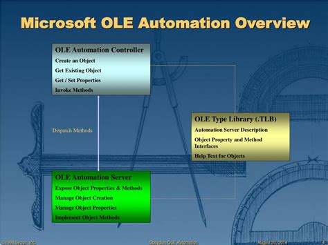 Ppt Obsydian Ole Automation Powerpoint Presentation Free Download Id3712786