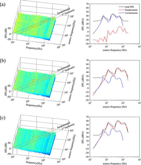 a spl frequency response spectra at 1 3 octave band source
