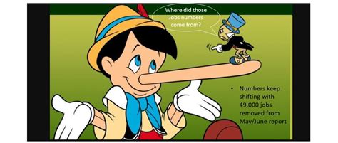 conflicting data begs the question what s really going on in the job