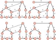 Distributed Quantized Secure Bipartite Consensus Of Linear Multiagent Systems With Switching