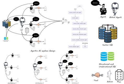 Part 2 Building A Scalable Text To Sql Agentic System With Langchain Vector Db And Multi Db