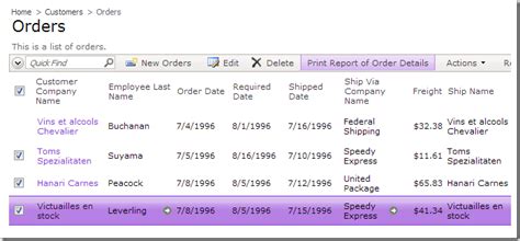 code on time data controllers actions report