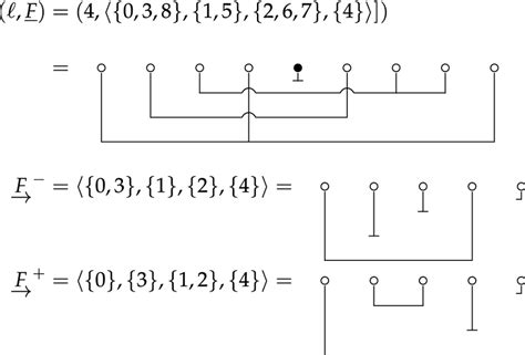 Decomposition Of An Ordered Marked Partition In Download