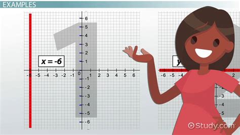 Zero Slope Definition Types Graph Equation Examples Off