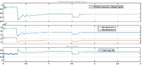 Three Phase Dynamic And Nonlinear Load Connected To Main Ac Grid Download Scientific Diagram