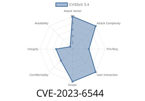 Cve 2023 6544 Exploiting A Dangerous Regex In Keycloaks Dynamic Client Registration