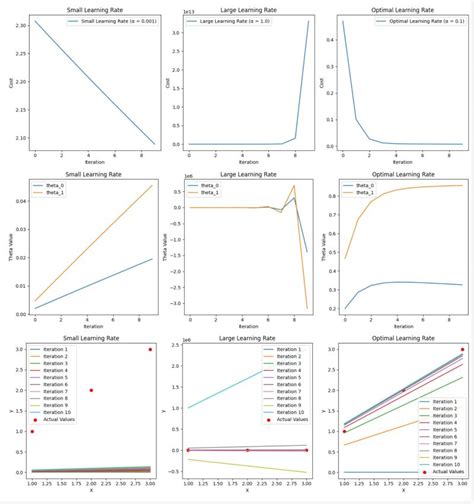 ingoampt com on linkedin day 7 gradient decent explanation with mathematics behind it plus
