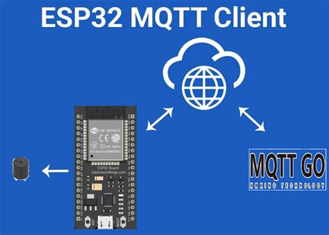 Alex9ufo 聰明人求知心切 Wokwi Active Buzzer And Mqtt