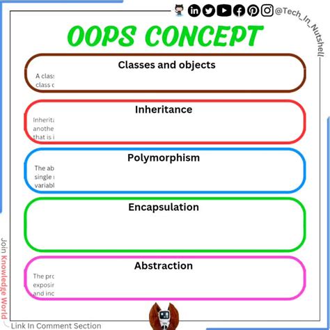 Video Paras Mayur On Linkedin Softwareengineering Oops Softwarearchitecture 10 Comments