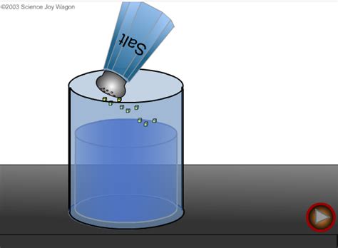 Dissolve And Dissociate Play Online On Flash Museum 🕹️