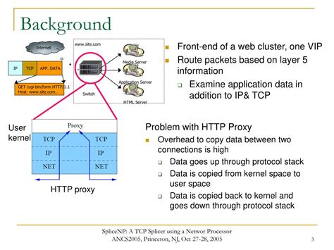 Ppt Splicenp A Tcp Splicer Using A Network Processor Powerpoint Presentation Id523177