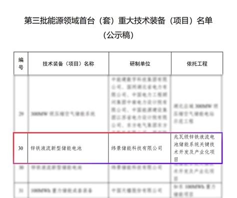 国家能源局公示首台套重大技术装备名单，锌铁液流电池技术路线上榜引人关注凤凰网