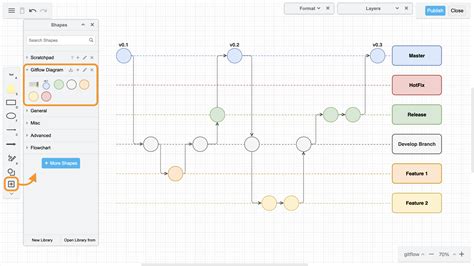 Einfacher Gehts Nicht Gitflow Diagramme Mit Dem Whiteboard Editor Von